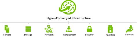 disk backup backup as a service hybrid cloud data storage