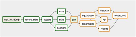 apache airflow github