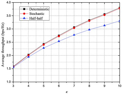 4 Comparison Of The Deterministic And Stochastic Case In Terms Of