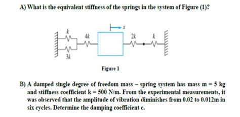 Solved A What Is The Equivalent Stiffness Of The Springs In