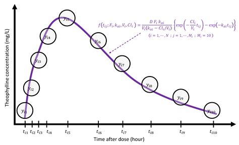 Mathematics Free Full Text Bayesian Nonlinear Models For Repeated
