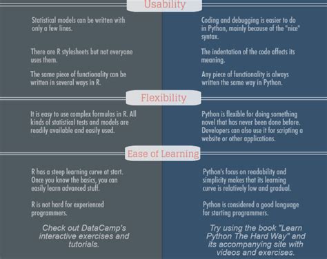 r vs python usability popularity pros and cons jobs