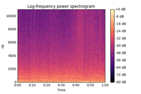 python how extract numpy array features from spectrogram