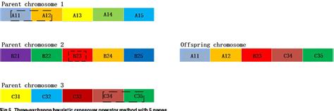 figure 5 from multi agv path planning with double path constraints by