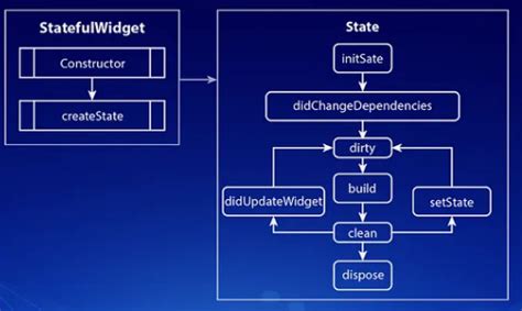 how many types app lifecycle in flutter