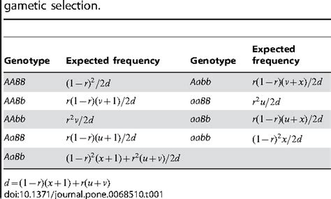 Table 1 From Multi Qtl Mapping For Quantitative Traits Using Epistatic