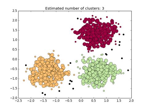 demo of dbscan clustering algorithm — scikit learn 0 17 文档
