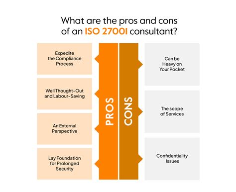 Iso 27001 Consultant What To Look For Before Onboarding