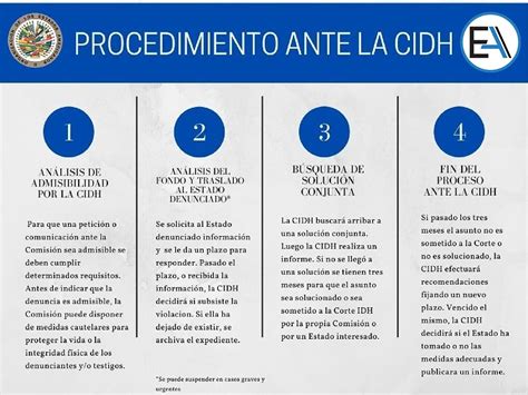 Mundo Multilateral 4 El Sistema Interamericano De Derechos Humanos