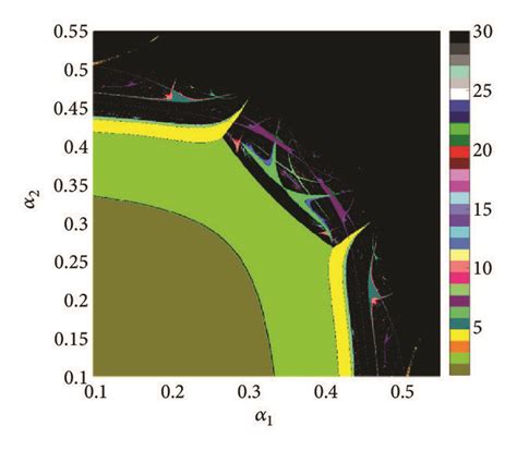 The Two Parameter Bifurcation Diagram In The Parameter Plane α1 α2 With