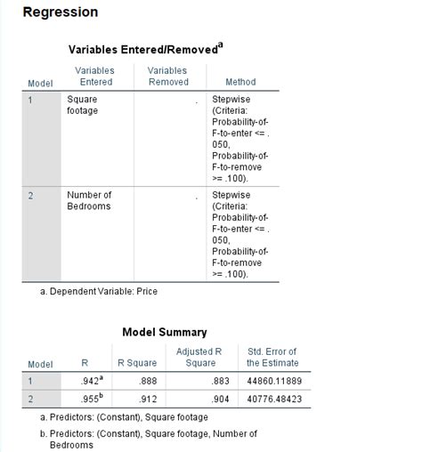 Stepwise Regression In Spss Explained Performing Reported