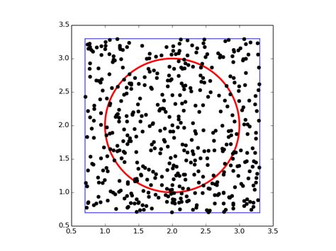programming for computations a gentle introduction to
