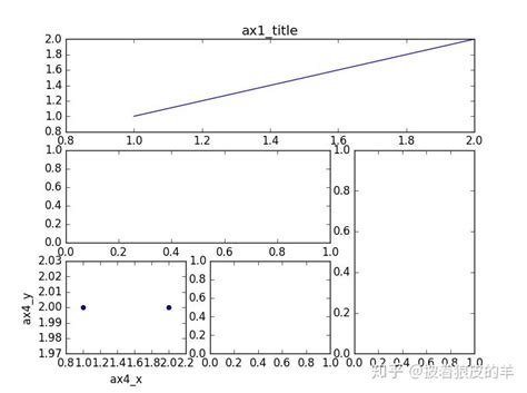 python学习笔记5 matplotlib 知乎