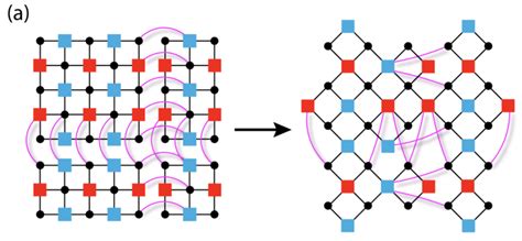 Scientists Entangle Four Logical Qubits Easing Error Correction While