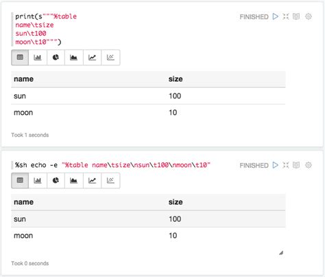 apache zeppelin 0 10 0 documentation basic display system in apache