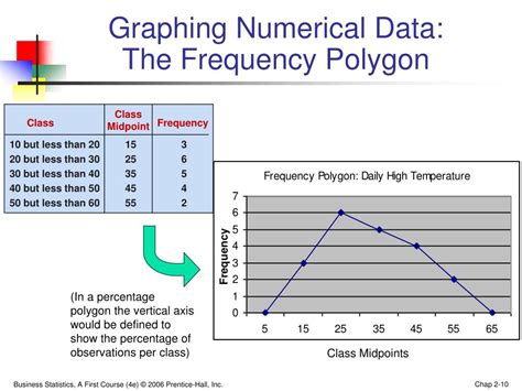 ppt tabulating numerical data frequency distributions powerpoint