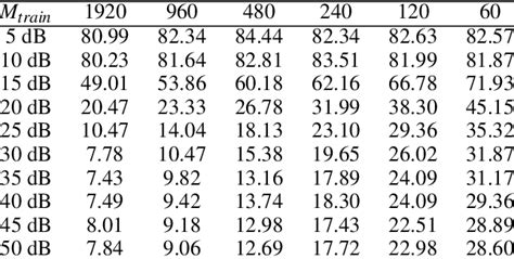 Classification Error Using The Knn Method With Patterns Aligned