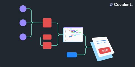 covalent · github topics · github