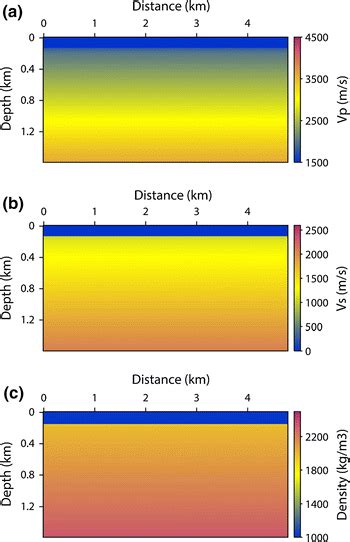 Initial Model A P Wave Velocity B S Wave Velocity C Density