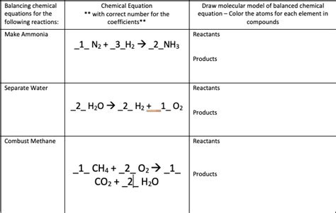 Solved Title Balancing Chemical Equations And Drawing Molecular