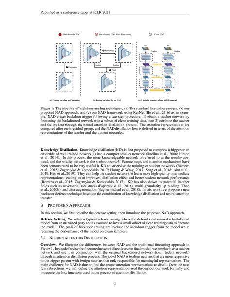 Solution Neural Attention Distillation Erasing Backdoor Triggers From