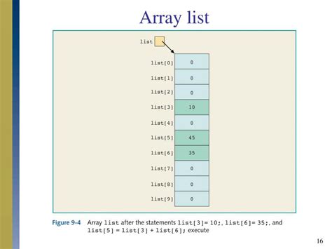 ppt chapter 9 arrays powerpoint presentation free