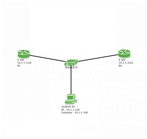 vrrp virtual router redundancy protocol introduction and