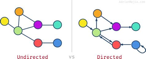Graph Data Structures For Beginners Csdn博客