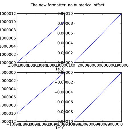 pylab examples example code newscalarformatter demo py — matplotlib 1