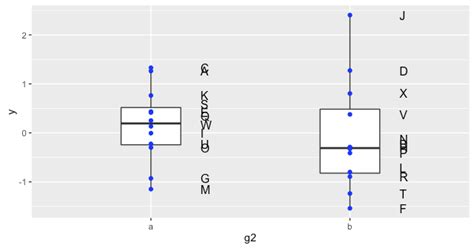 r create vertically non overlapping labels next to