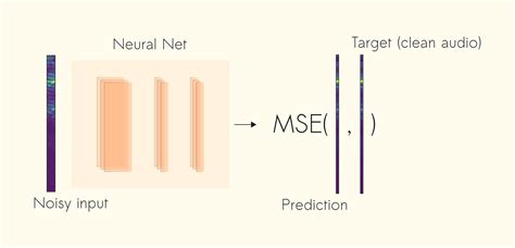 deep learning for audio signal processing