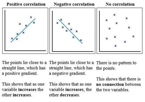 Understanding The Difference Between Correlation And Causation By