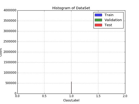 python plotting multiple histograms in matplotlib