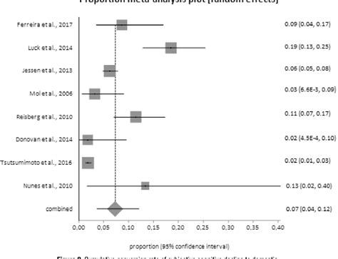 Figure 2 From Subjective Cognitive Decline As A Predictor Of Future