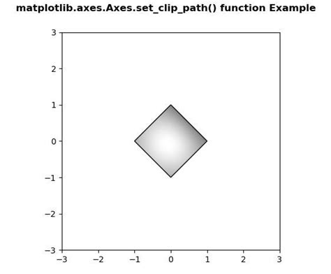t clip path in python geeksforgeeks