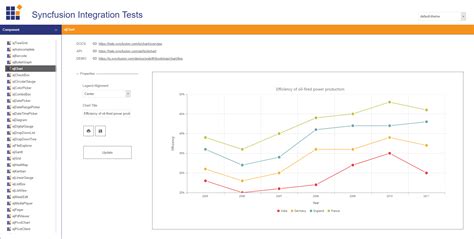 migrate windows desktop apps to the web with syncfusion wisej