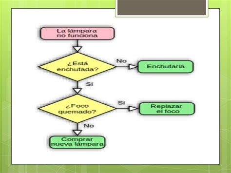 Ejemplos De Tipos De Algoritmos 5 Ejemplos