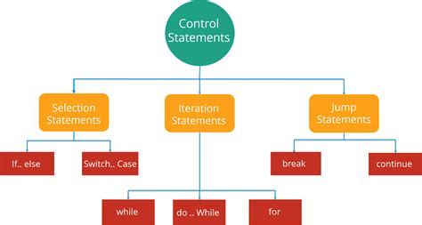 java tutorial java programming made easy learn java edureka