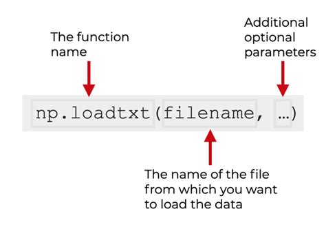 numpy loadtxt explained r craft