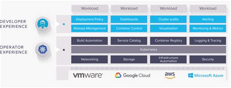 operate and manage kubernetes easily with weaveworks