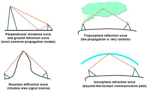 Propagation Path Teletopix Org