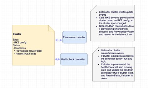 crds and custom kubernetes controllers in rancher suse communities