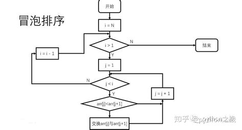 Python实现冒泡排序算法 知乎