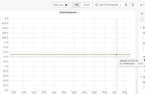 time series different values timestamps in table view and graph view