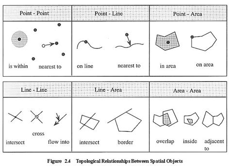 Topological Relationships Between Spatial Objects Spatial
