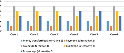 Sensitivity Analysis Results Download Scientific Diagram