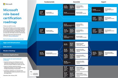azure data and ai certifications microsoft role based certification