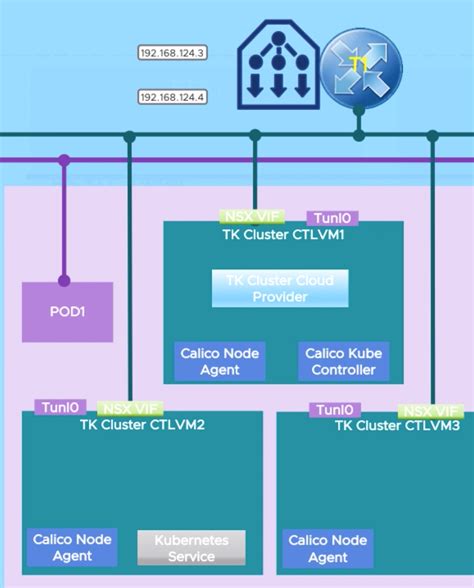 vsphere 7 with kubernetes network service part 2 tanzu kubernetes
