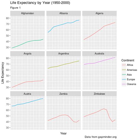 fsci am7 dataviz in r with ggplot2 plotting with ggplot2