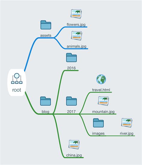 html relative file paths webvars